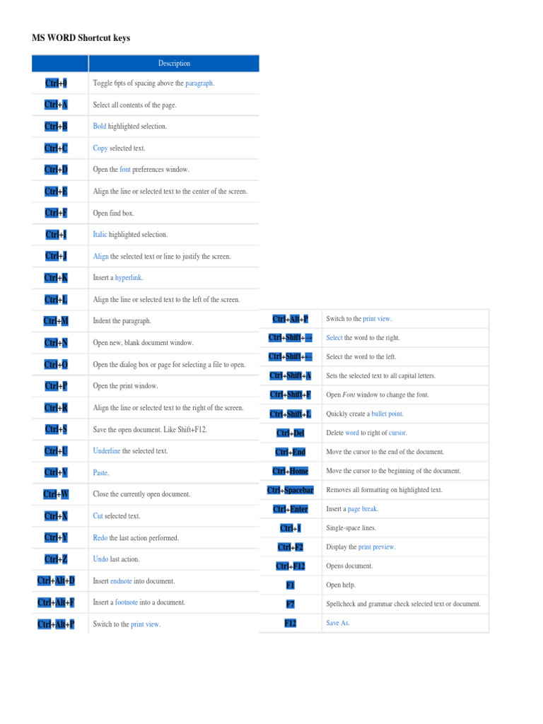 IT - 101 Reviewer | Download Free PDF | Operating System | Human ...