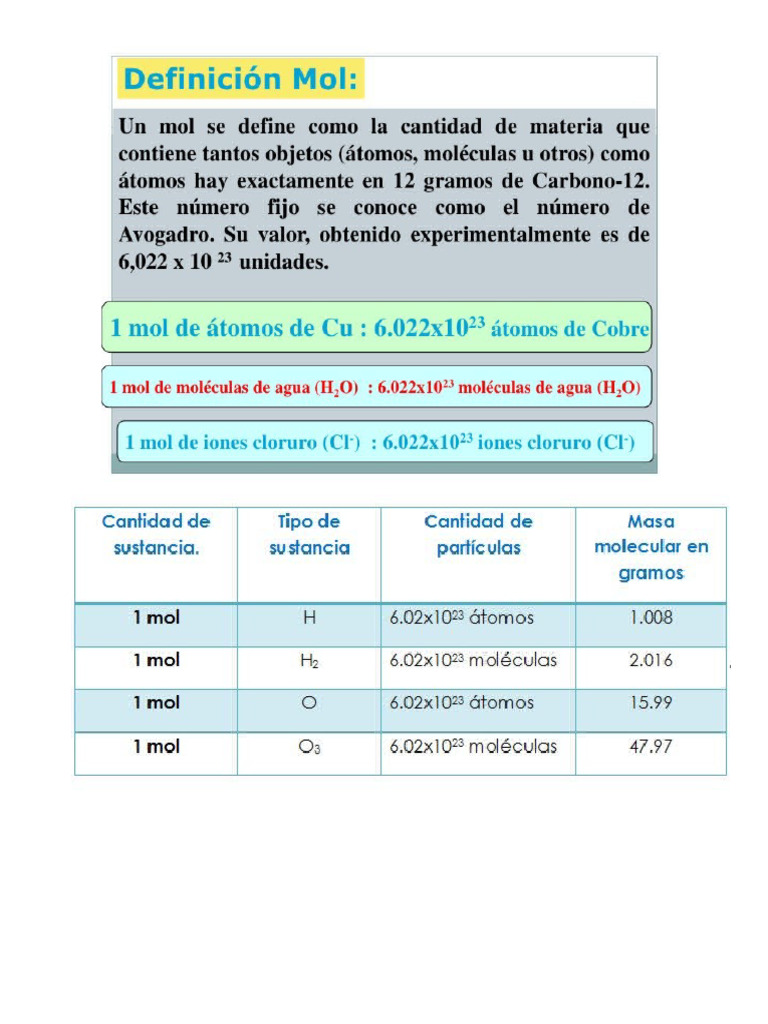 Guia De Quimica Ii 2021b Pdf Concentración Mole Unidad