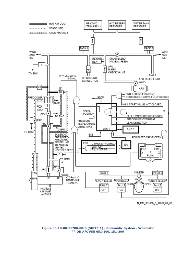 Aircraft Pneumatic System Schematic | PDF | Valve | Energy Technology