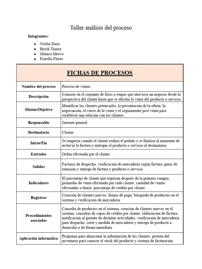 Taller Análisis Del Proceso Pdf