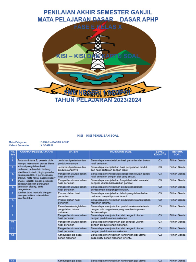Kisi-Kisi Soal Dasar APHP SMK X Ganjil | PDF