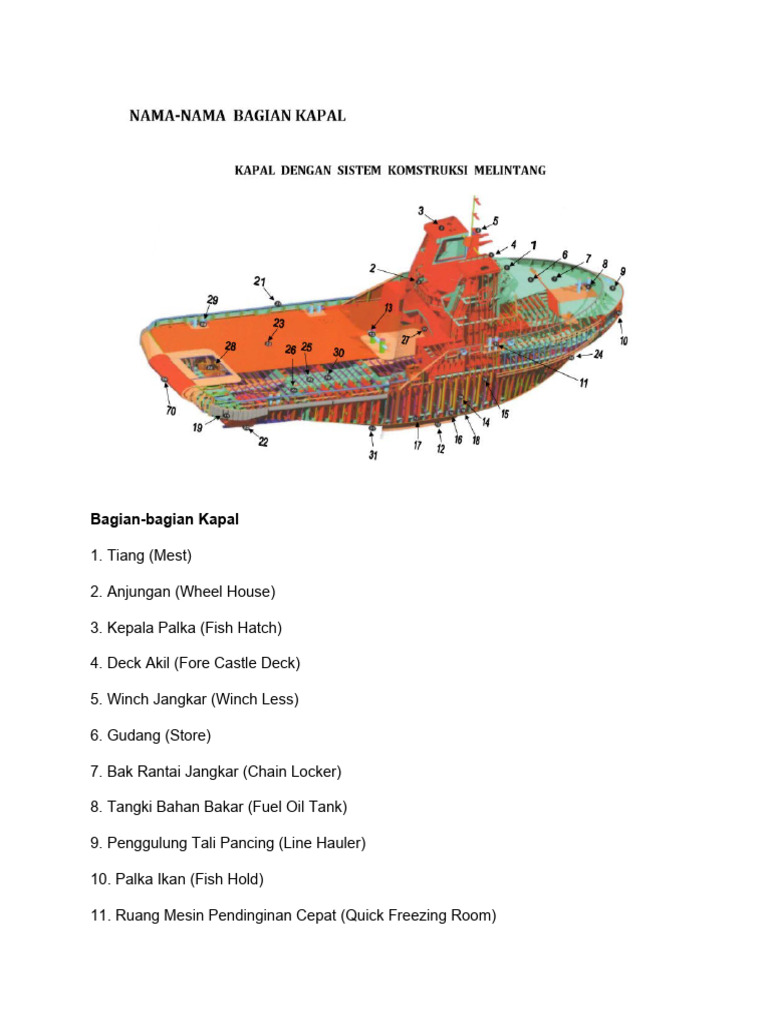 Bagian-Bagian Kapal dan Fungsinya | PDF