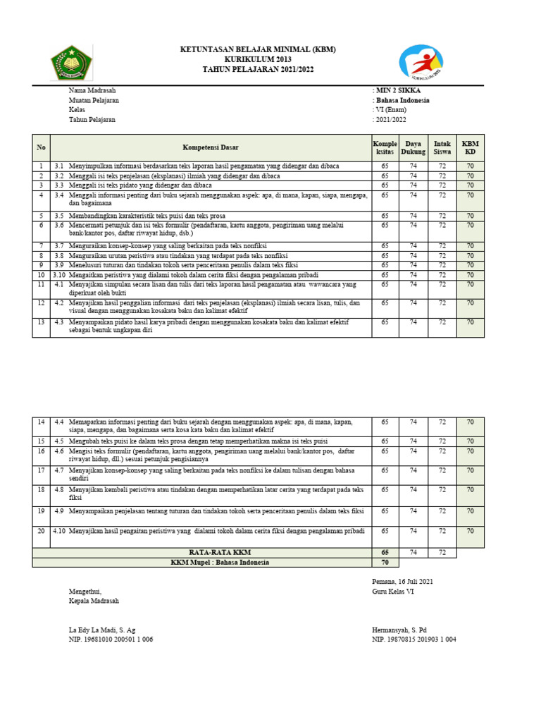 KKM Kelas 6 K13 | PDF