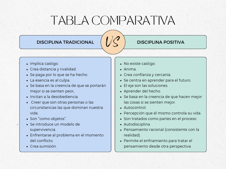 Disciplina Tradicional Vs Disciplina Positiva | PDF