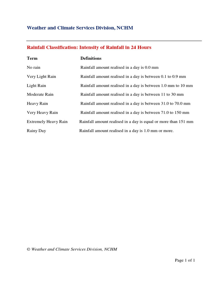 Rainfall Intensity Classification | PDF Rainfall Intensity Classification | PDF