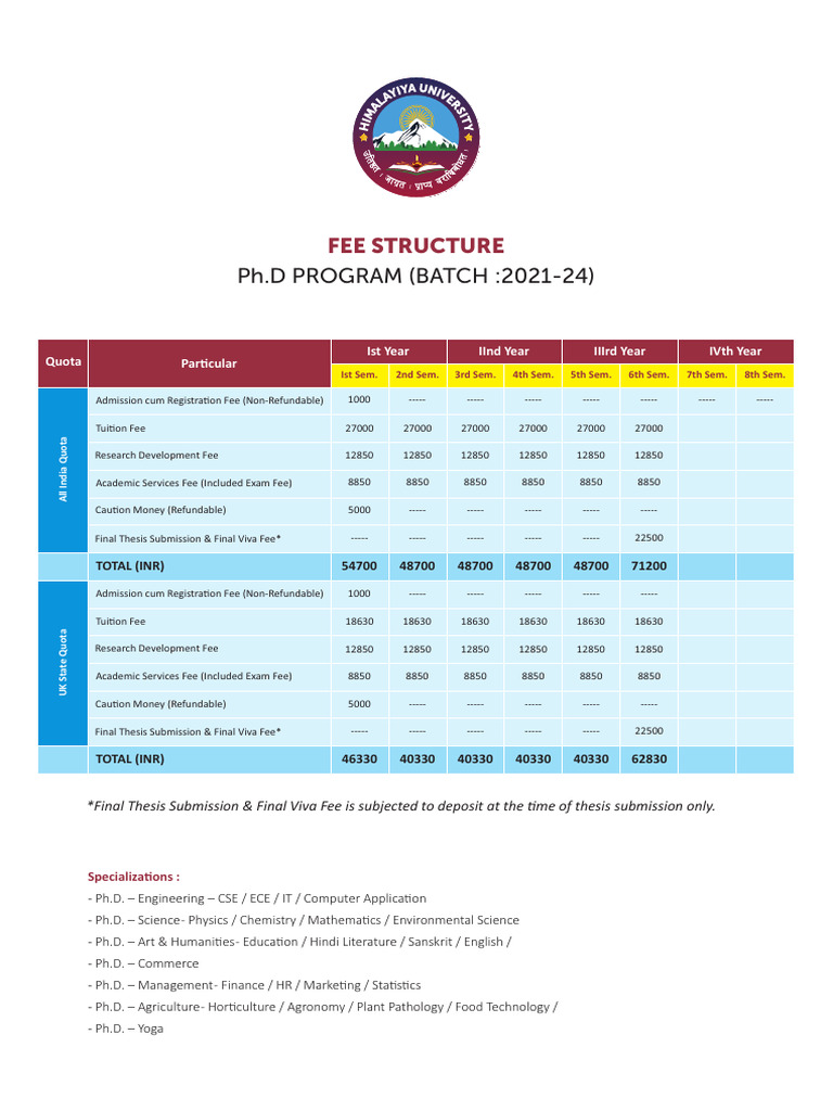FEE STRUCTURE P.HD | PDF | Thesis | Fee