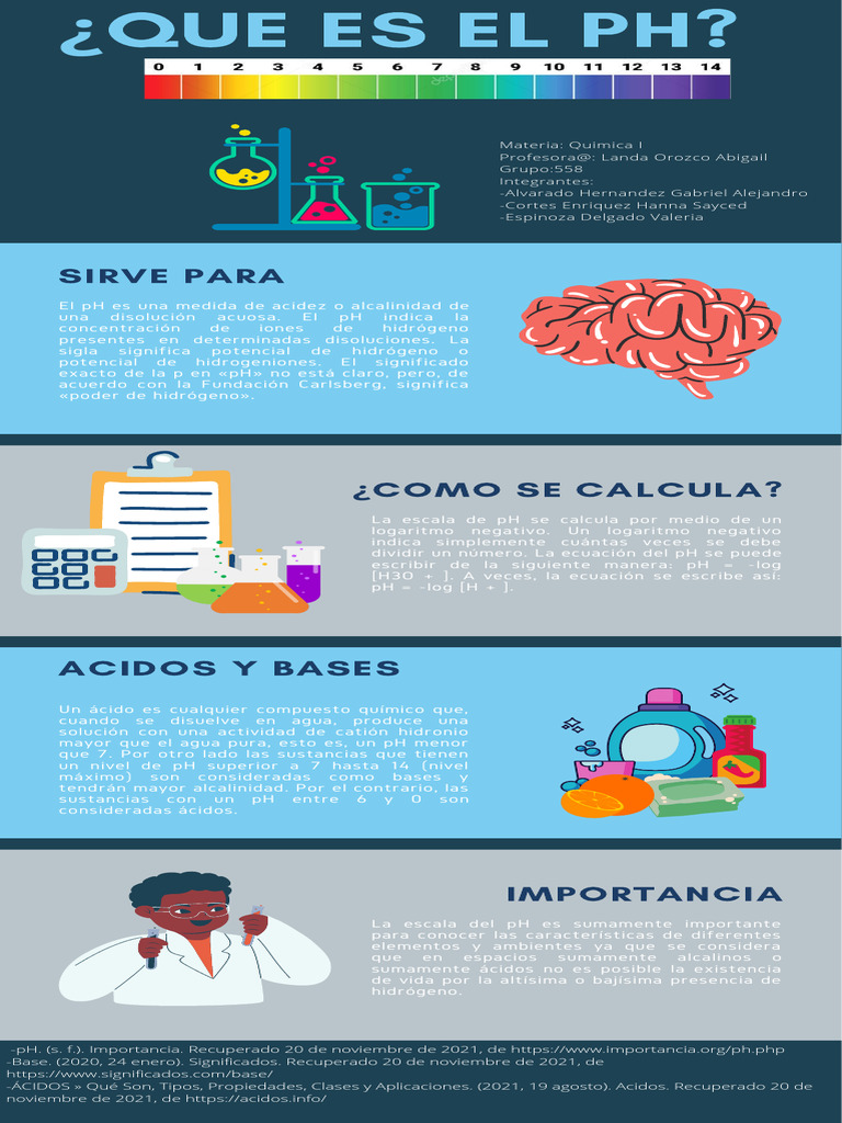 Infografía de pH | PDF | Ph | Ácido