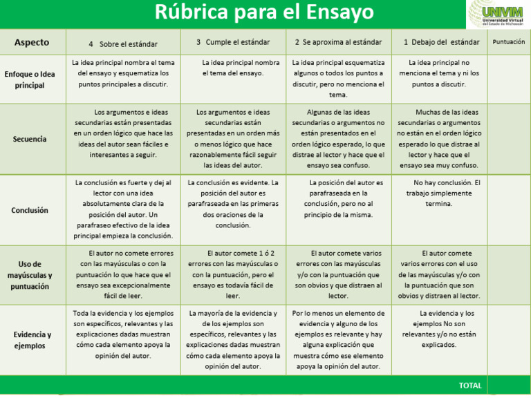 Rubrica Del Ensayo | PDF | Ensayos