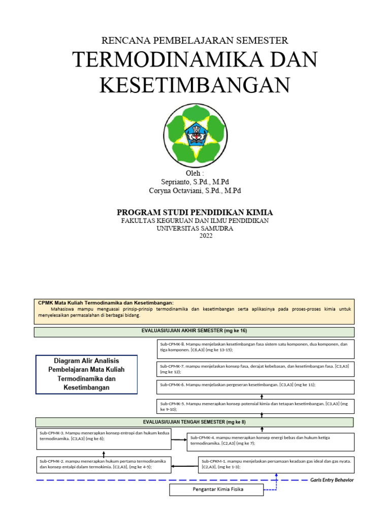 Rencana Pembelajaran Termodinamika | PDF