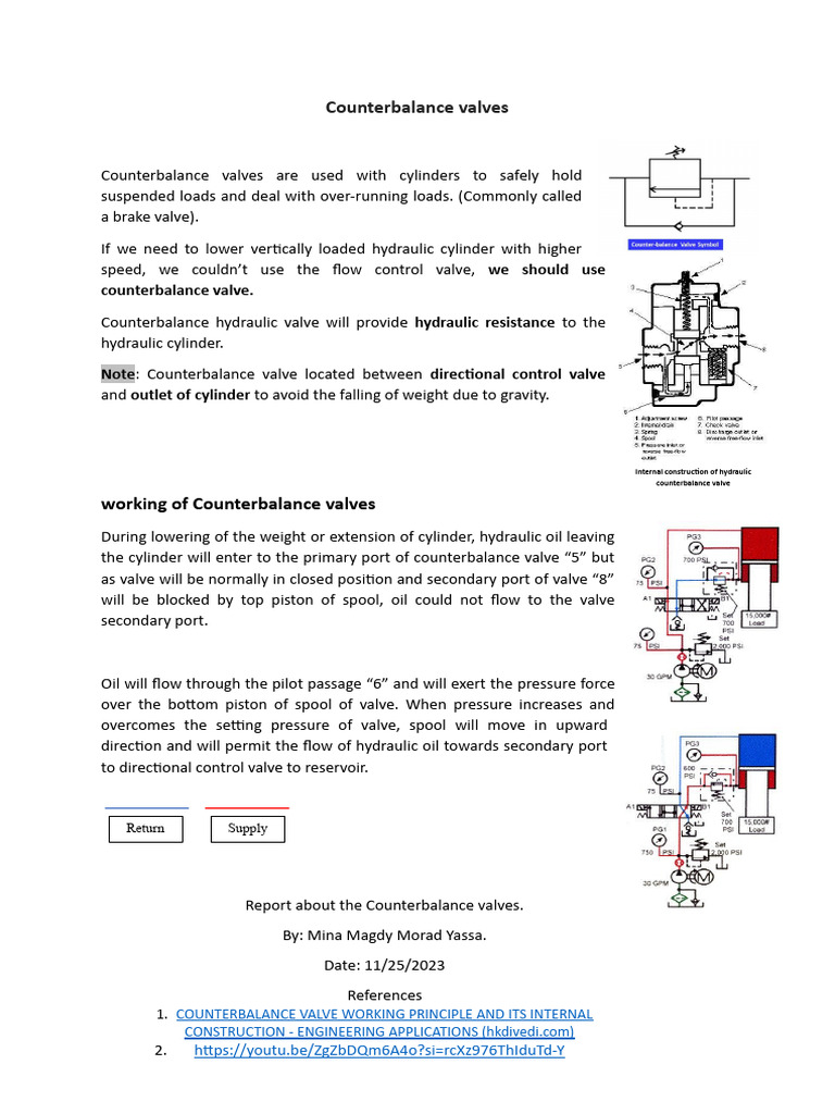 Counterbalance Valve Functionality Explained | PDF | Technology ...