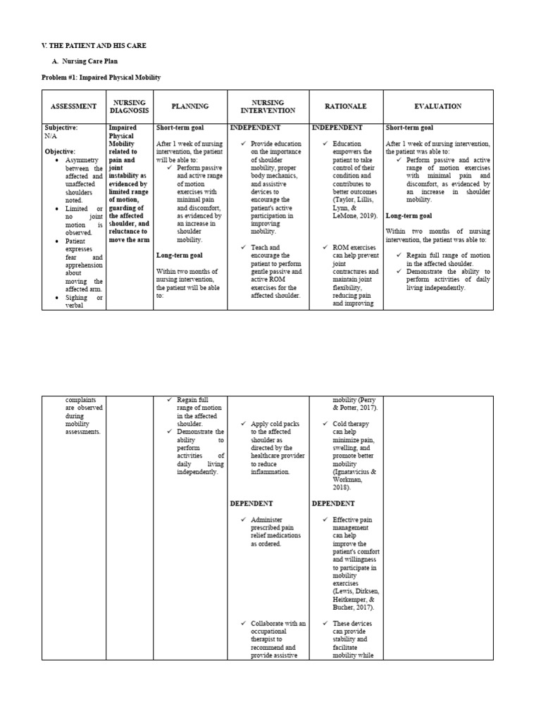NCP Ortho | PDF | Pain | Nursing