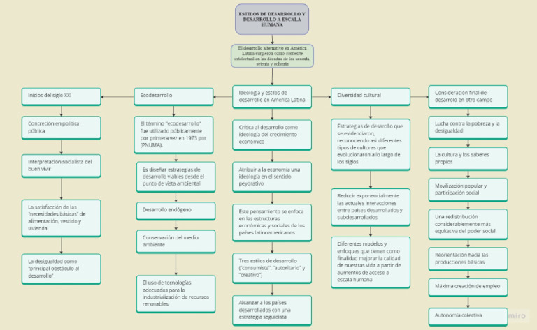 1) Mapa Conceptual Humanidades | PDF