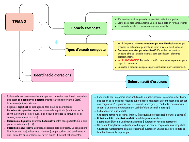 Català esquema (2) (1) | PDF