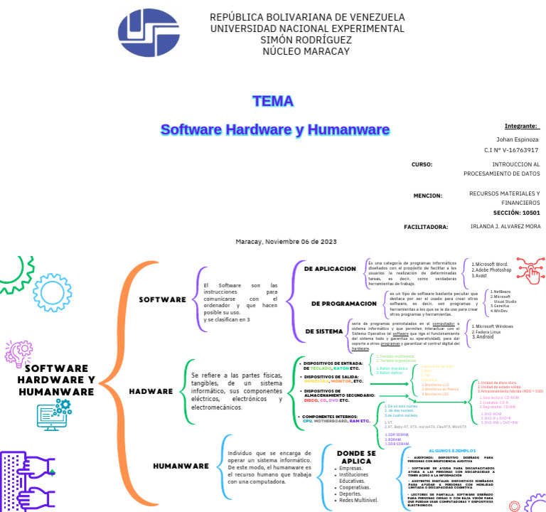 Software Hardware y Humanware | PDF | Hardware de la computadora | Teclado