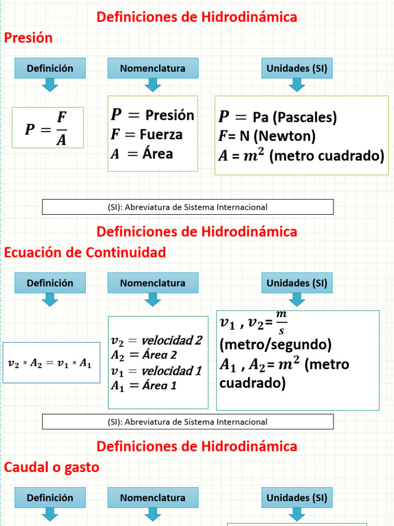 Hidrodinamica | PDF | Pascal (Unidad) | Presión