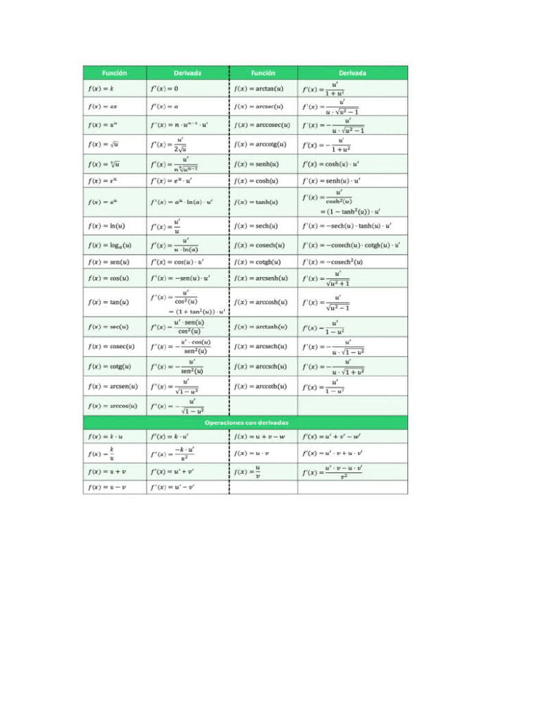 Tablas de Fisica | PDF