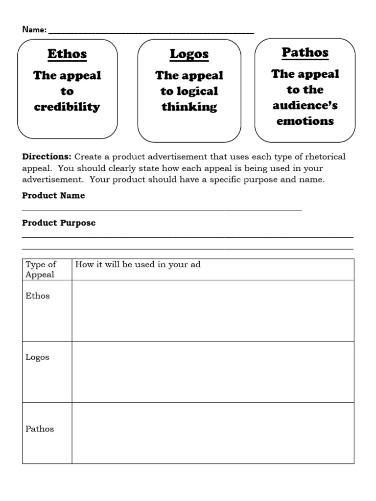 Ethos Logos Pathos: The Appeal To Credibility The Appeal To Logical ...