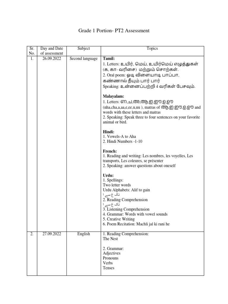 Grade 1 - PT2 Portion | PDF | Syntax | Linguistic Morphology