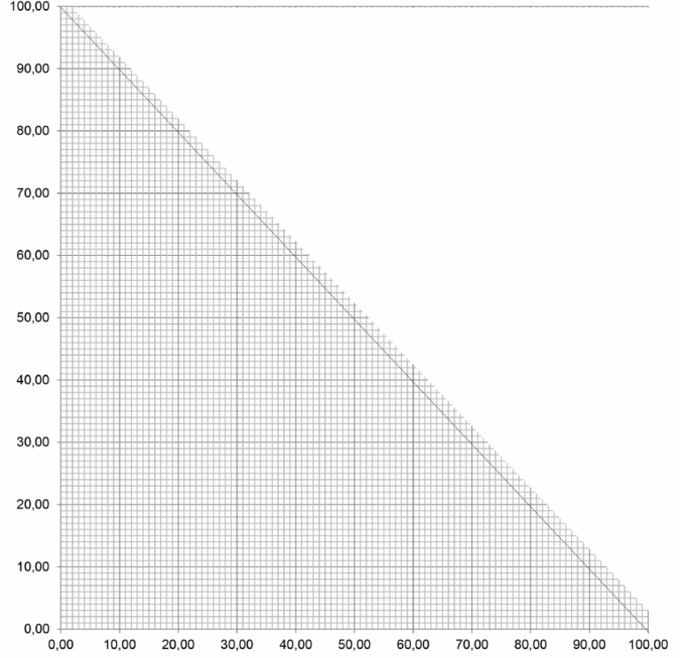 1 Diagrama-Triangular-Rectangular | PDF