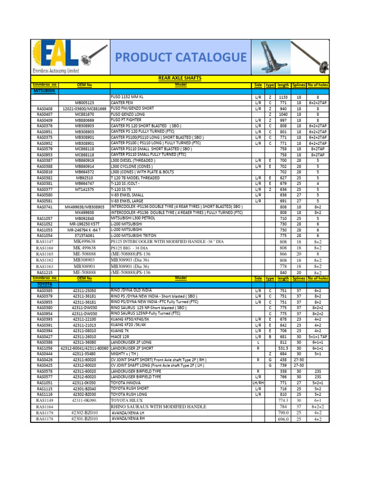 Indonesia Catalogue | PDF | Private Transport | Toyota