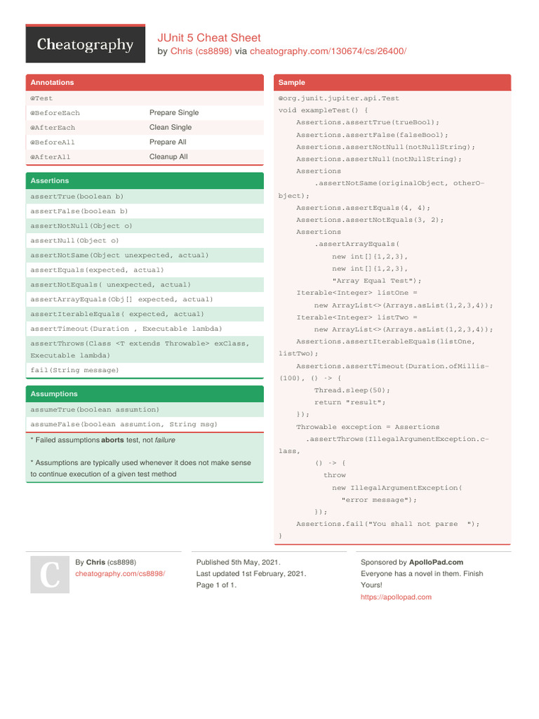 cs8898 Junit-5 | PDF | Object Oriented Programming | Programming Paradigms cs8898 Junit-5 | PDF | Object Oriented Programming | Programming Paradigms