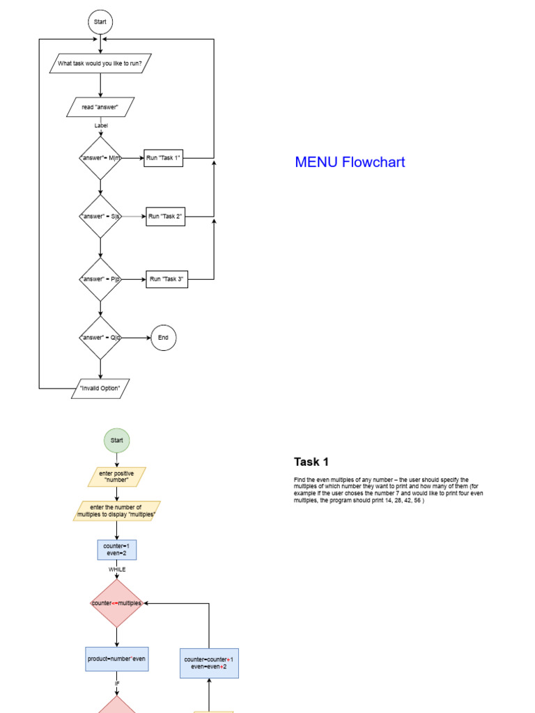 Group 6 Flowchart Pdf Software Computing 3989