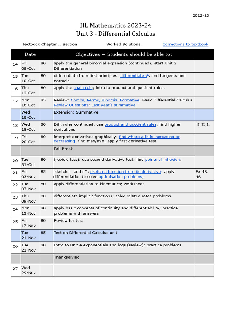 00 Unit 3 Differential Calculus | PDF
