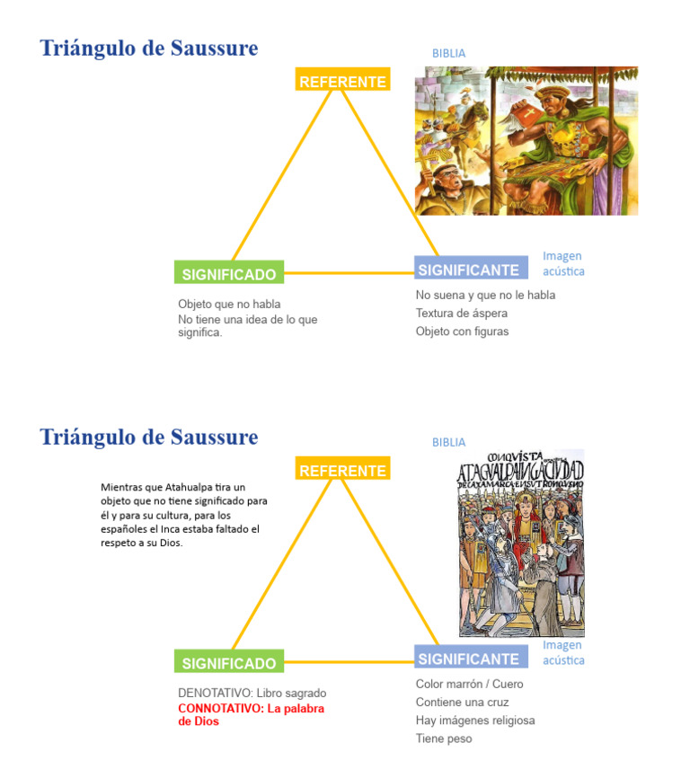 Triángulo de Saussure - Retroalimentacion | PDF