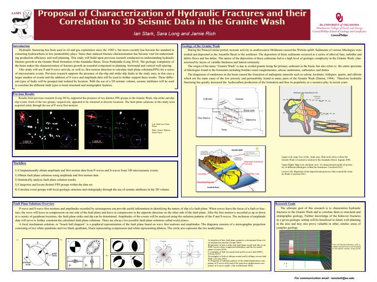Proposal Of Characterization Of Hydraulic Fractures And Their