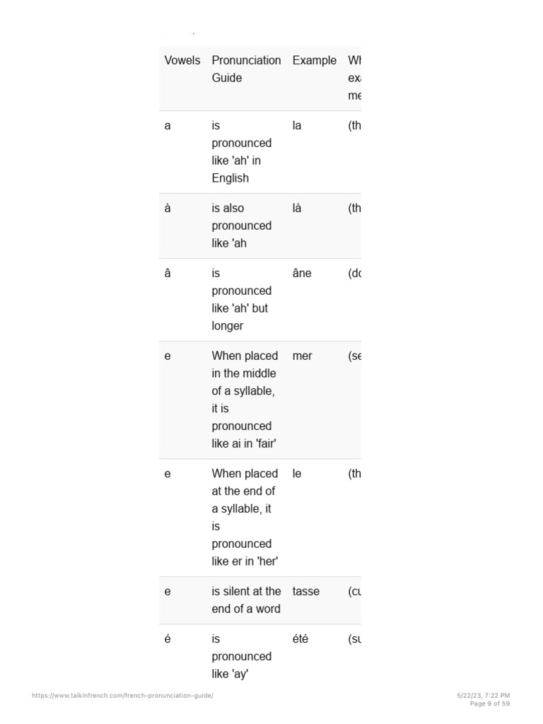 French Pronunciation For Beginners Audio Talk In French PDF