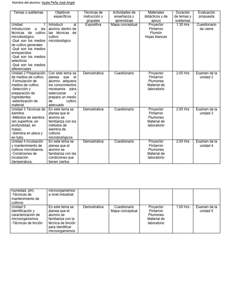 Cuadro de Temas y Subtemas | Descargar gratis PDF | Laboratorios ...