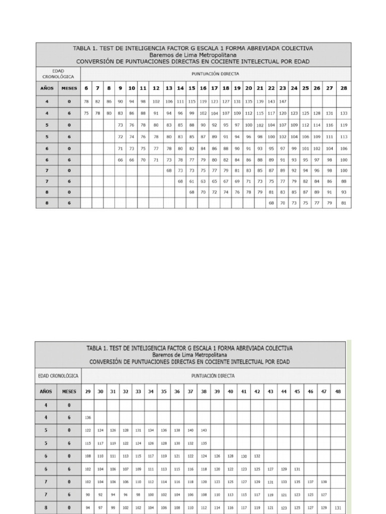 Tablas Cattell 1 | PDF