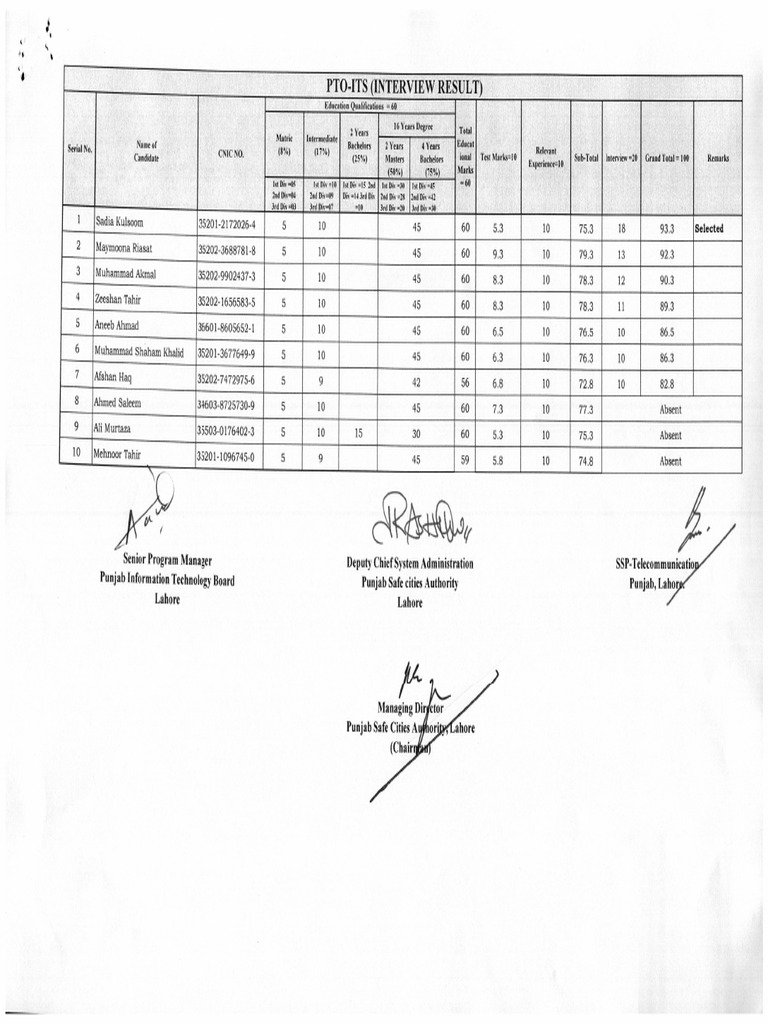 PTO Interview Result | PDF