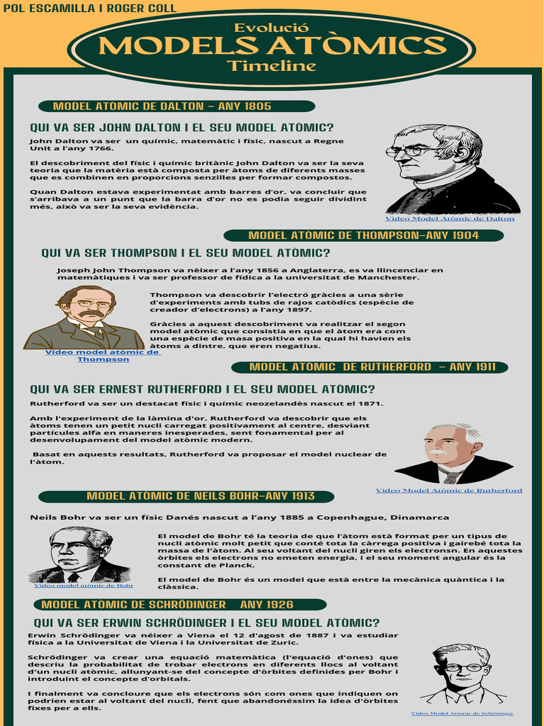 Green and Yellow Classic English Literature Timeline Period ...