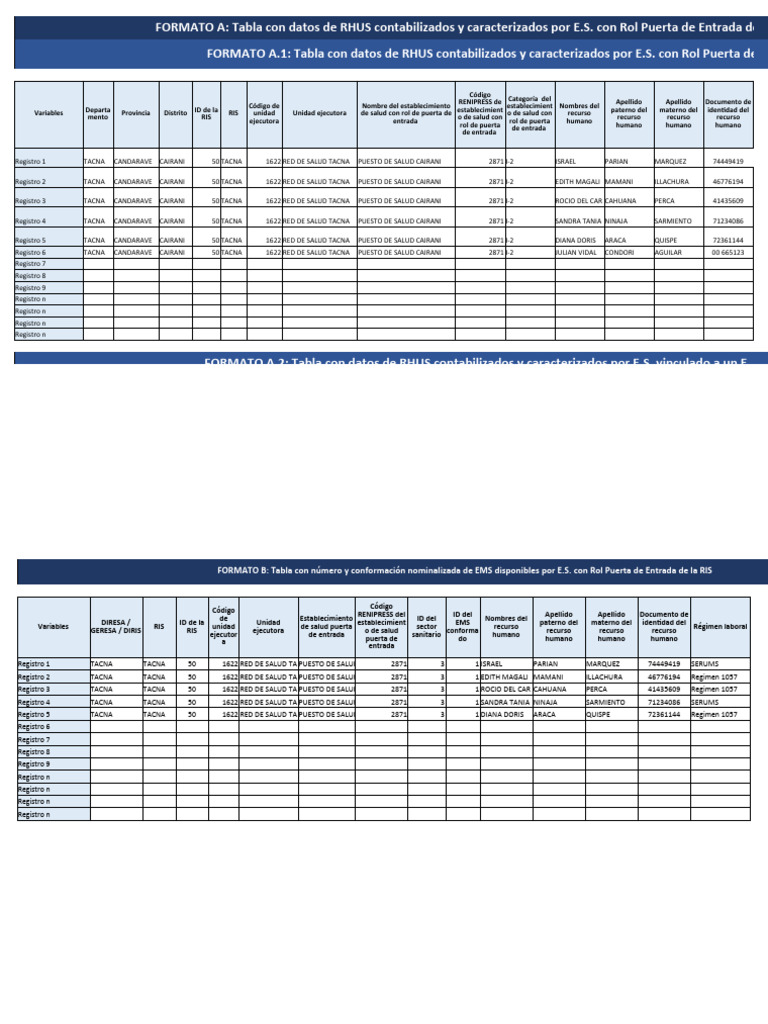 Formatos de Compromiso de Mejora 32 - CDG 2023 | PDF | Empleo | Programas sociales