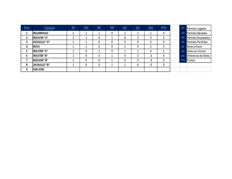 Tabla de Posiciones | PDF