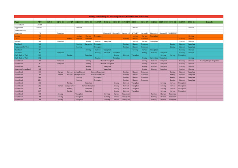 NEW FARM SCHEDULE ACTIVITIES - Google Sheets | PDF | Agriculture | Agronomy
