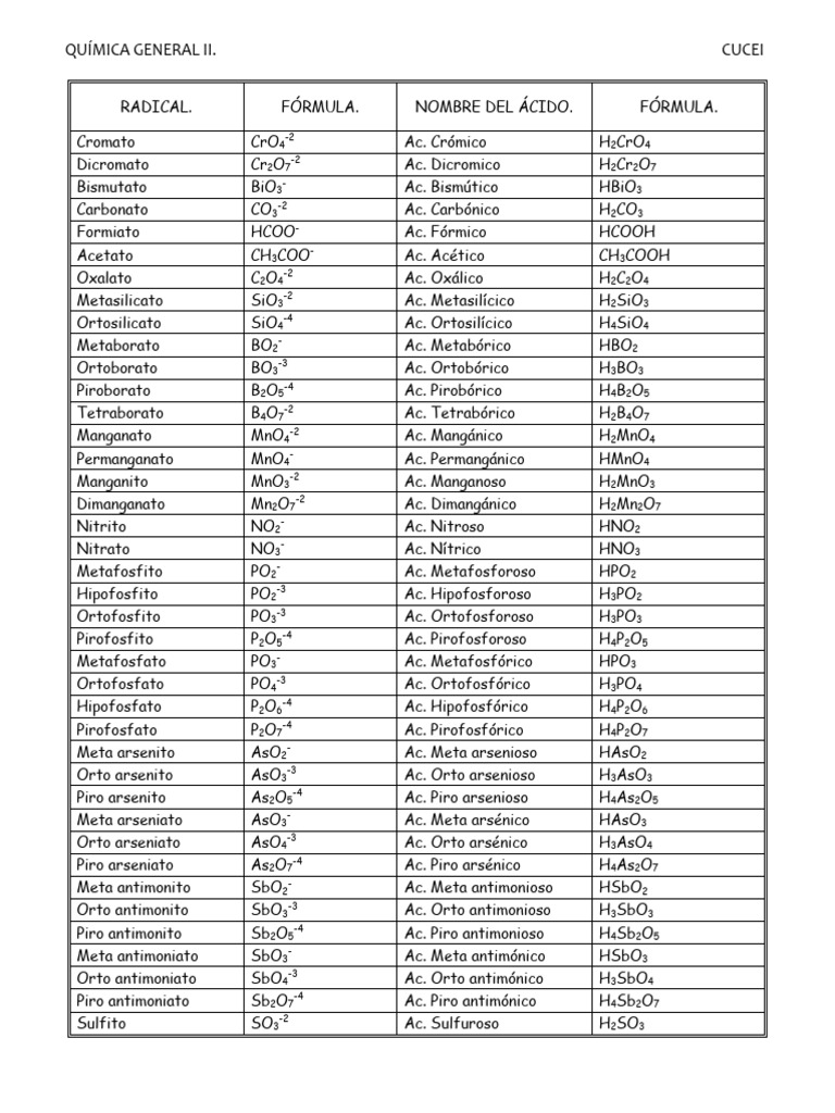 Radicales QGII | PDF | Átomos | Elementos químicos
