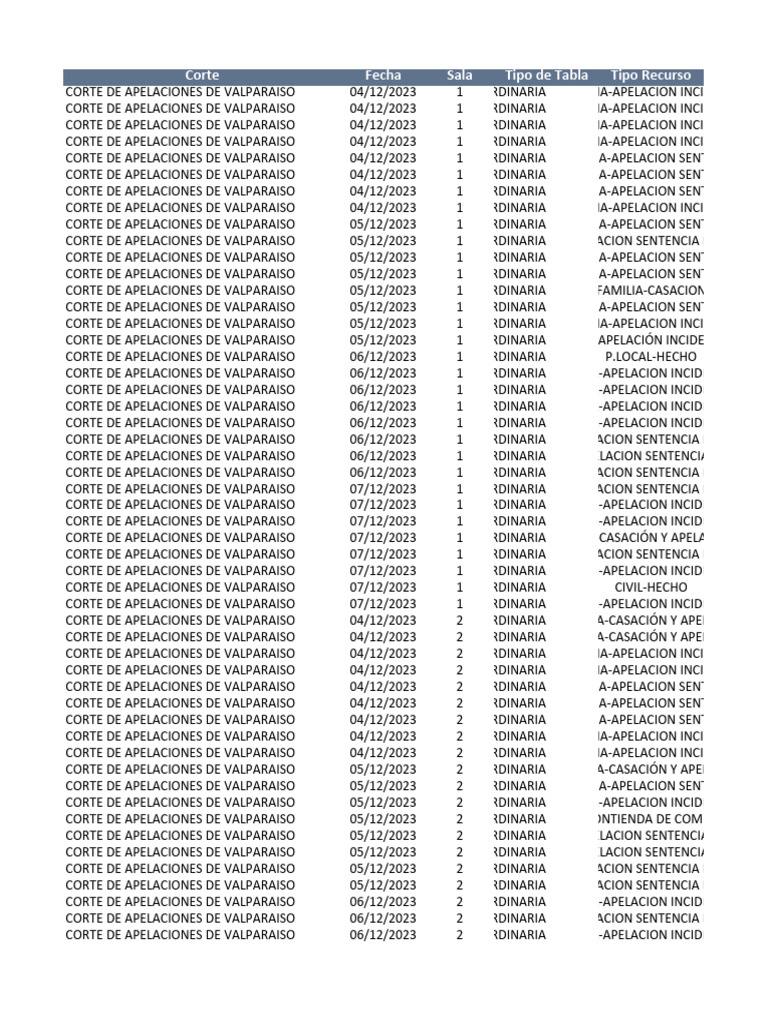 Corte de Apelaciones de Valparaiso | PDF | Apelación | Sentencia (ley) Corte de Apelaciones de Valparaiso | PDF | Apelación | Sentencia (ley)