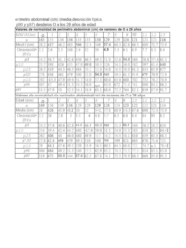 Perímetro Abdominal Percentiles | PDF