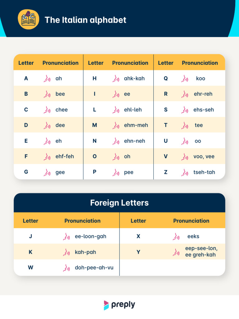 Italian Alphabet Printable | PDF | Language Arts & Discipline | Foreign ...