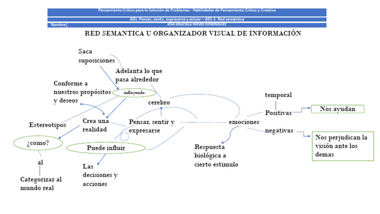 A01-1. Red Semántica | PDF | Autosuperación