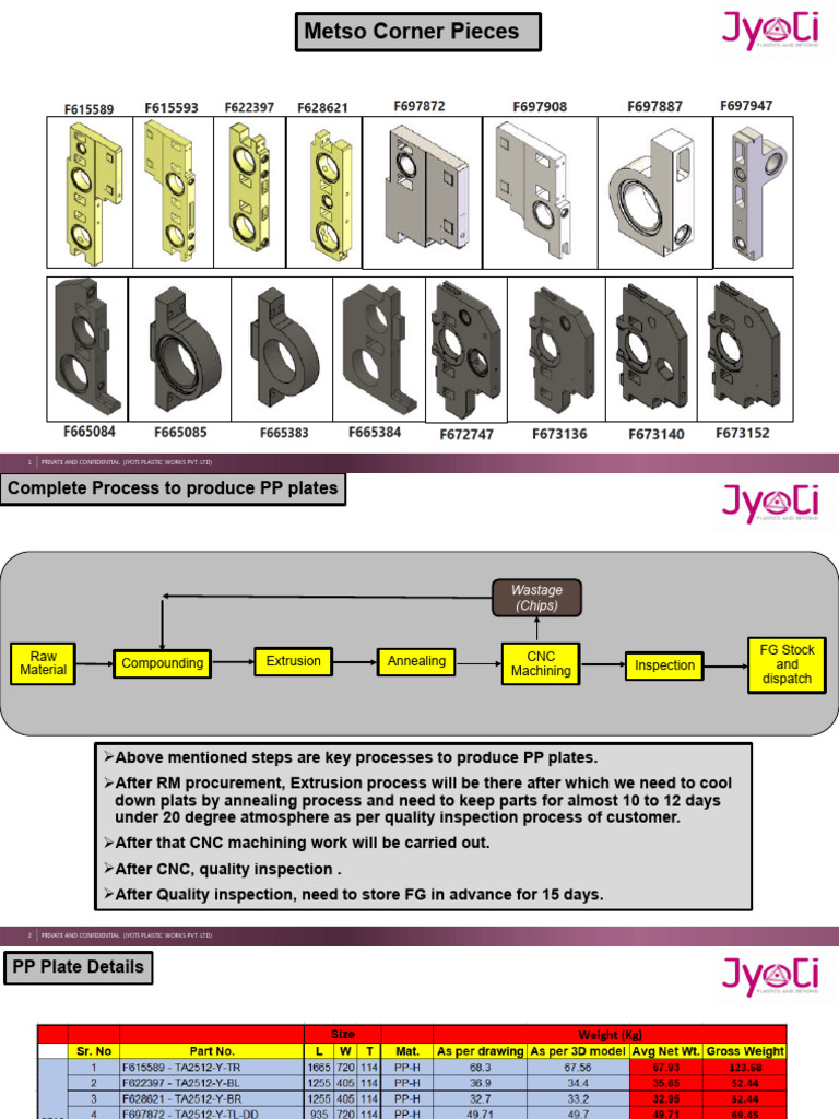 Extruded PP Thick Block Machining and Plat Layout | PDF | Extrusion ...