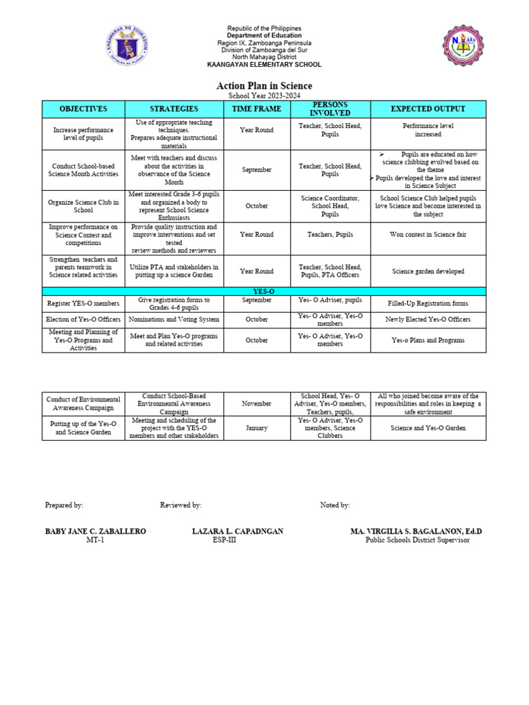 20223-2024 - Science - ActionPlan | PDF | Teachers | Science