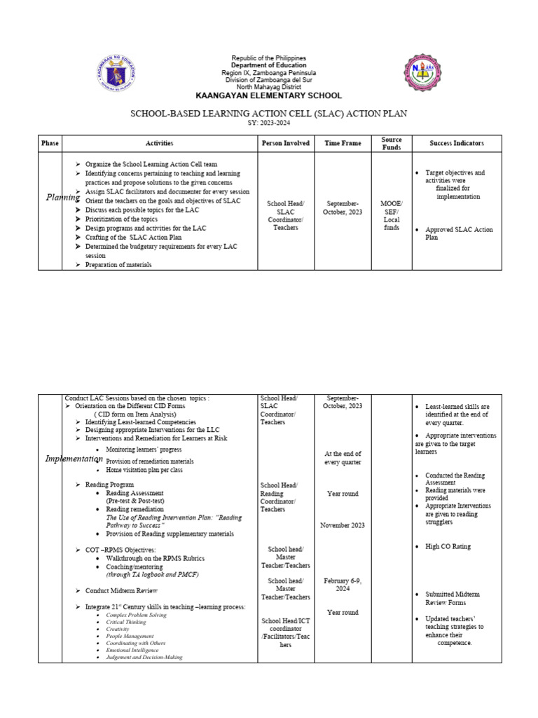 2023-2024 SLAC ActionPlan | PDF | Educational Technology | Learning