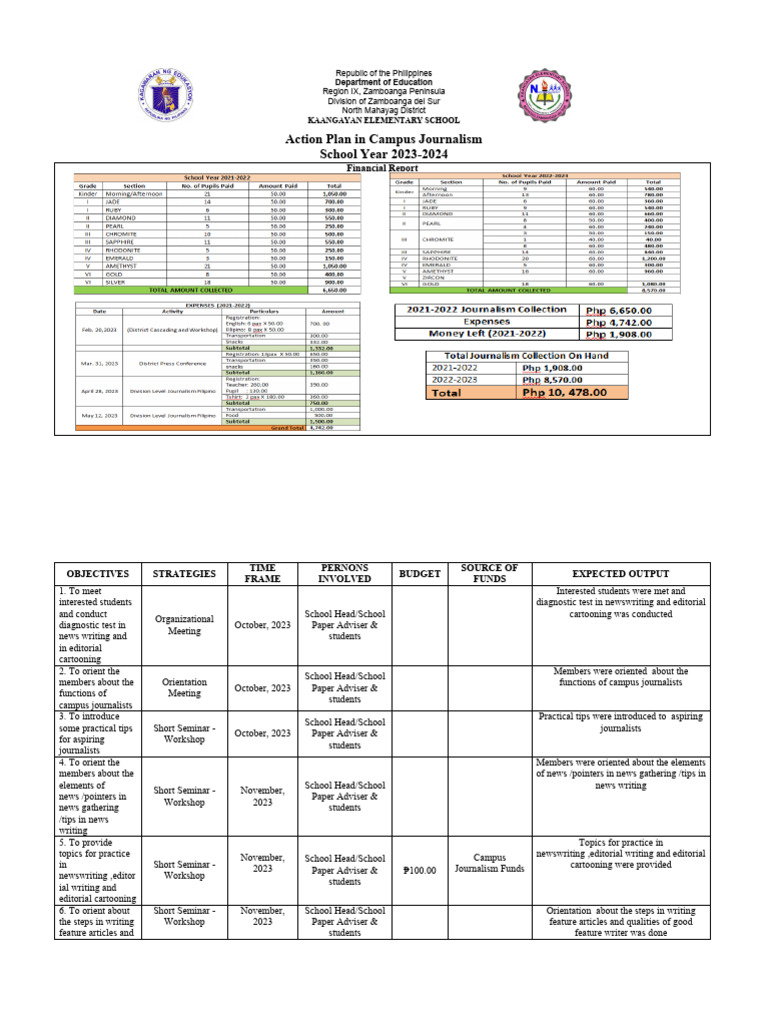 2023-2024 - Journalism - ActionPlan | PDF | News | Journalism