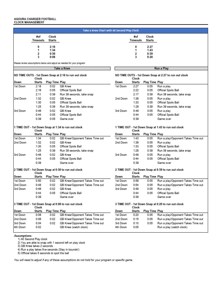 Detailed Take A Knee Chart With 40 Second Play Clock | PDF | Sports | National Football League Teams