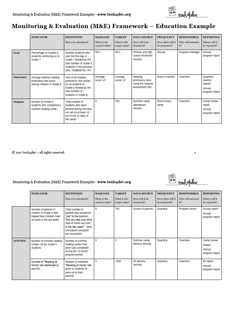 ME Framework Education Example | PDF