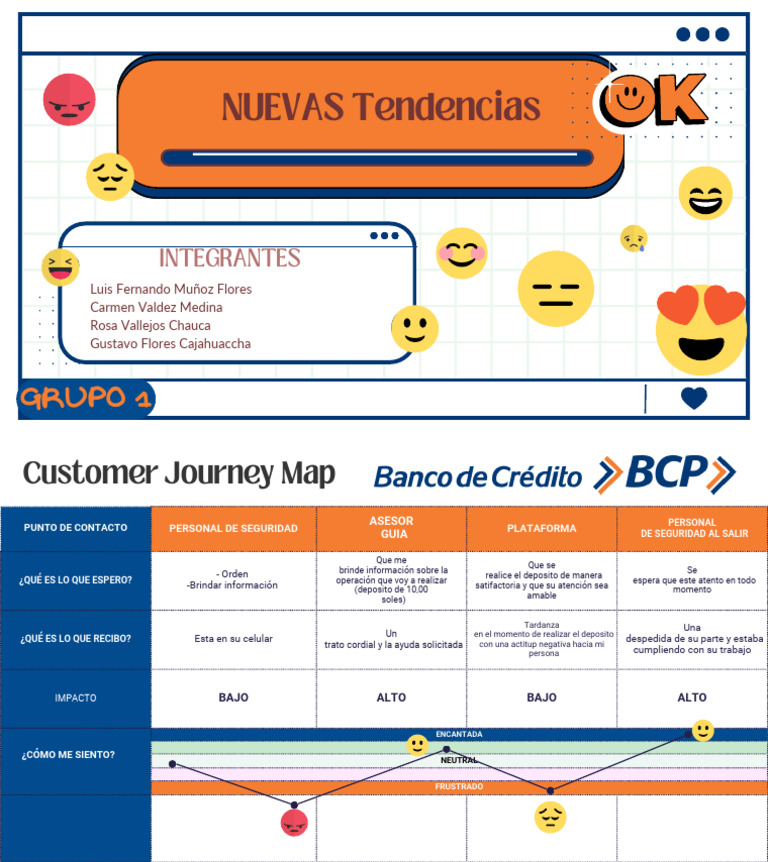 Grupo 1 Nuevas | PDF