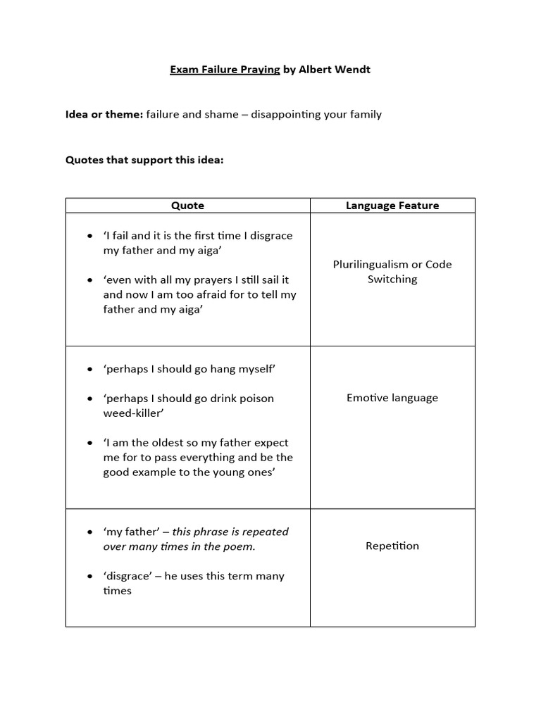 Exam Failure Praying by Albert Wendt - Essay Writing Guide and Quotes ...